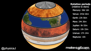 Relative rotation rates of the planets cast to a single sphere (with ...