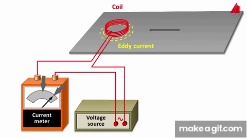 Eddy Current Testing on Make a GIF