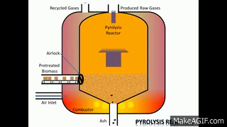 Process of Pyrolysis on Make a GIF