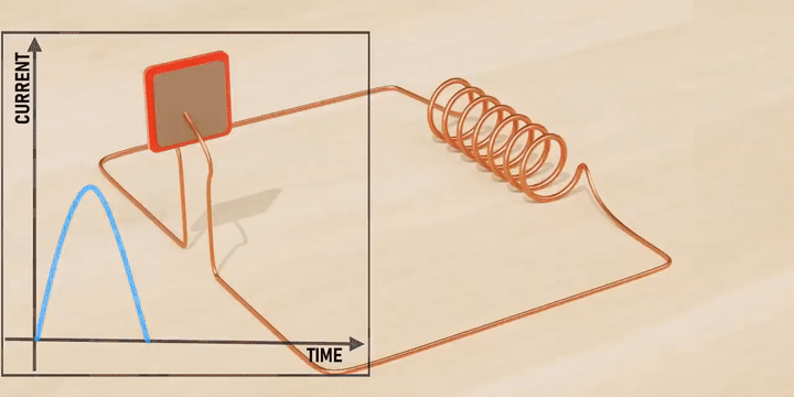 The beauty of LC Oscillations! on Make a GIF