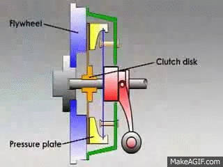 Kuplungfunktions Animations Video clutch work system on Make a GIF