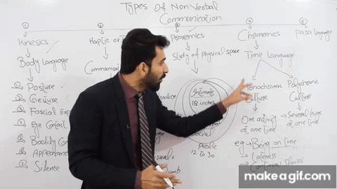 Lec-10 Types of Non-Verbal Communication |Business Communication| on ...