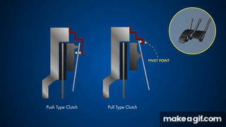 How a Pull Type Clutch works. (3D Animation) on Make a GIF