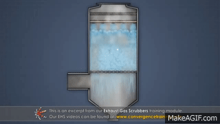 Exhaust Gas Scrubbers on Make a GIF