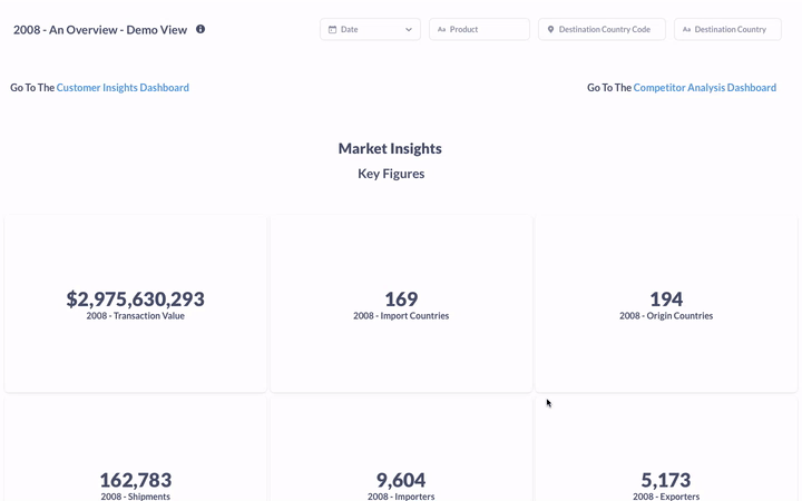 Di chuyen giua cac Dashboard on Make a GIF
