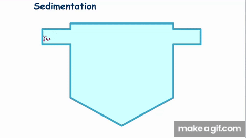Sedimentation - drinking water / wastewater treatment on Make a GIF