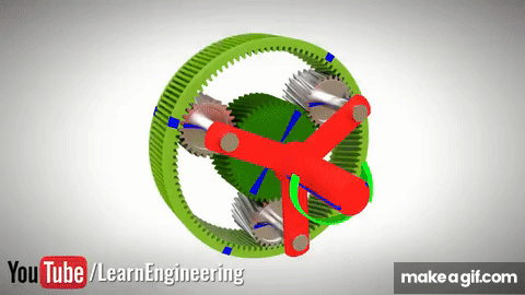 Understanding PLANETARY GEAR set ! on Make a GIF