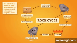 What is Weathering? Crash Course Geography #22 on Make a GIF
