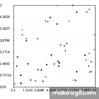 Particle Swarm Optimization Example on Make a GIF