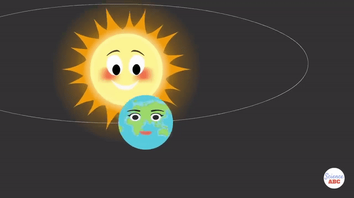 Lunar and Solar Eclipse Explained: A Beginner’s Guide to Eclipses on Make a GIF
