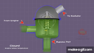 How Thermostat Works on Make a GIF