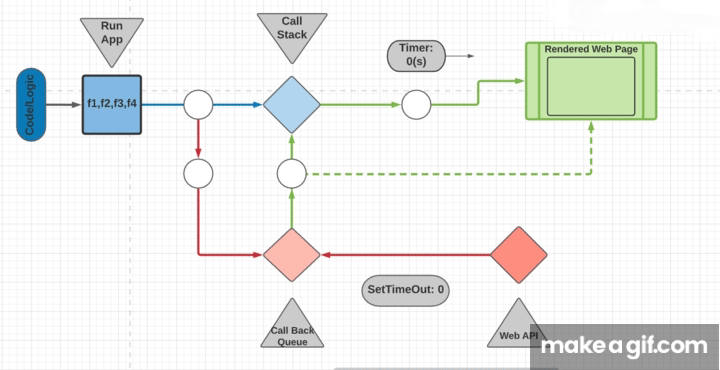 JavaScript AJAX on Make a GIF