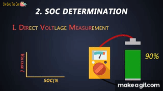 What is a Battery Management System? | Topologies of the BMS on Make a GIF