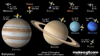 The Eight Planets and two dwarf planets now to SCALE! on Make a GIF