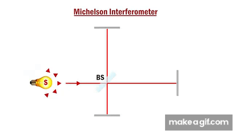 Michelson Interferometer - Amrita University on Make a GIF