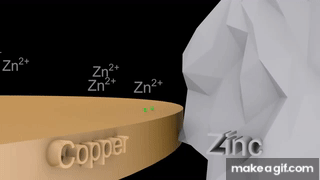 Quick Lab: Alloys Gold/Silver/Bronze Pennies (Demo,theory,equations) on ...