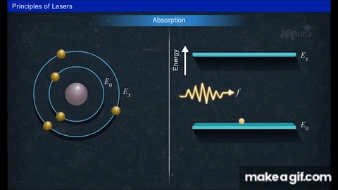 Introduction to Lasers [Year-1] on Make a GIF
