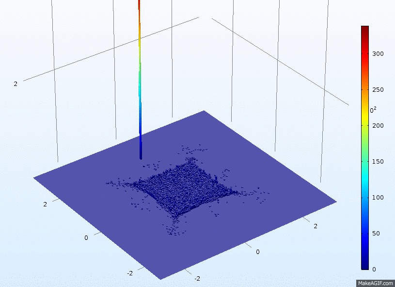 Electron beam focusing on Make a GIF