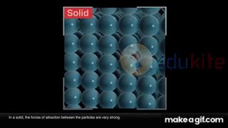 The arrangement of particles in solids, liquids and gases - Edukite ...