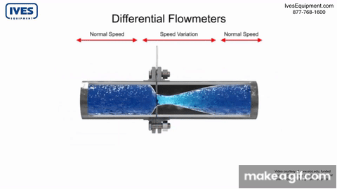 Basics of Differential Flow Devices - Venturi Tubes, Orifice Plates ...