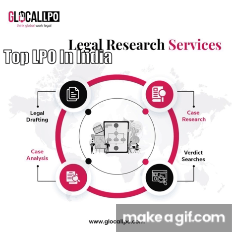 Top LPO In Nindia on Make a GIF