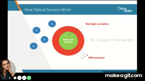 Optical Oxygen Sensors vs Electrochemical Oxygen Sensors - Why Switch ...