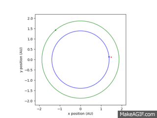 Satellite Hohmann-transfer on Make a GIF