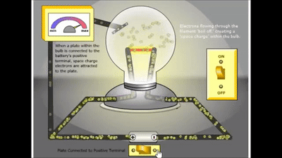 Edison Effect on Make a GIF