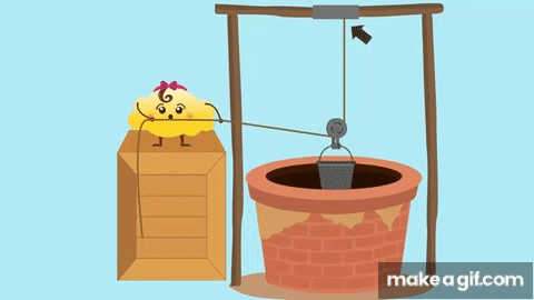Pulleys and Their Kinds on Make a GIF