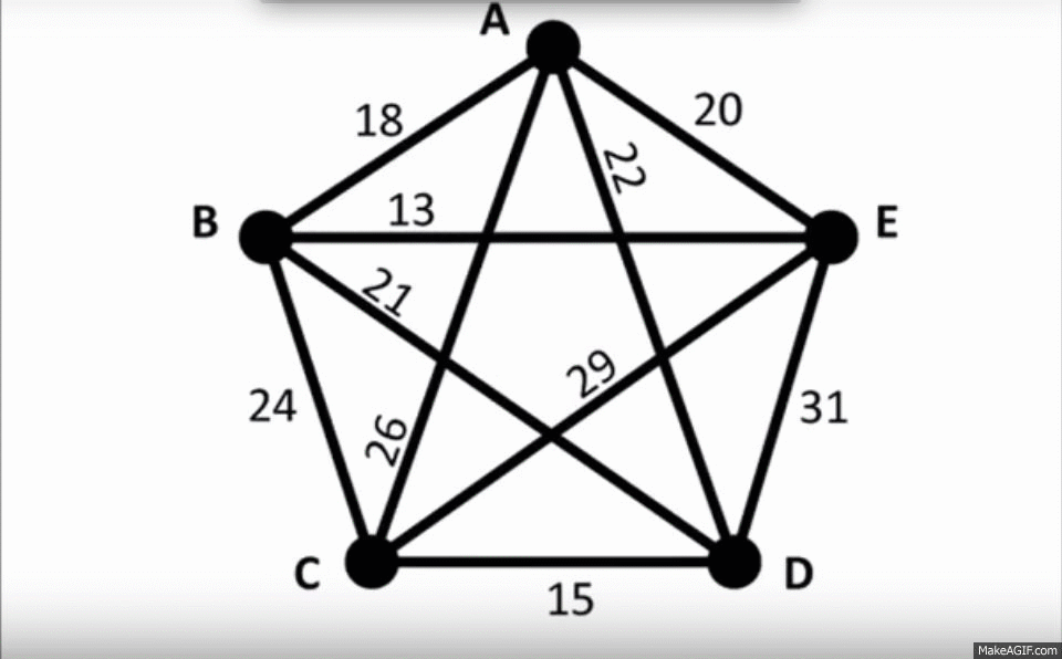 Nearest Neighbor Algorithm On Make A