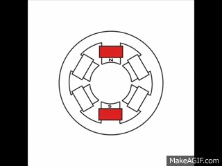 induction motor on Make a GIF