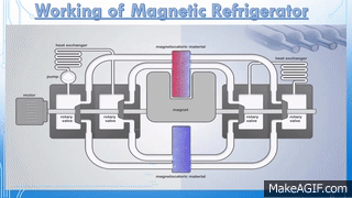 Magnetic Refrigeration (A Seminar Video ) on Make a GIF