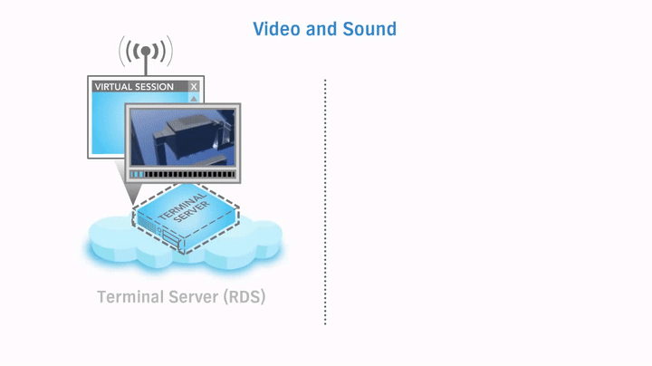 The Difference Between VDI and Terminal Server on Make a GIF
