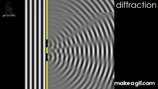 The Point Spread Function on Make a GIF