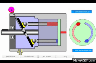 variable displacement piston pump on Make a GIF