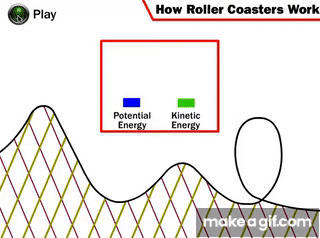 Kinetic vs Potential Energy Animation on Make a GIF