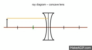 Mr. Hamann's Ray Diagram Practice Problem #4 (concave lens) on Make a GIF