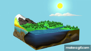 The Water Cycle on Make a GIF