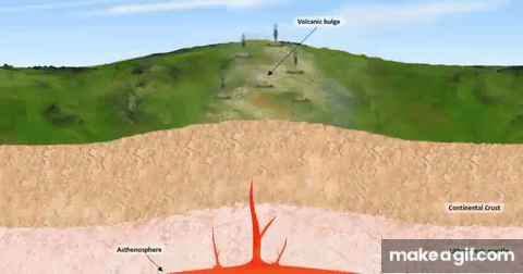 how does continental rifting occur,Basics of plate tectonics and ...