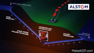Pumped Storage hydropower plant on Make a GIF