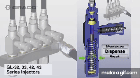 Funcionamiento inyectores on Make a GIF