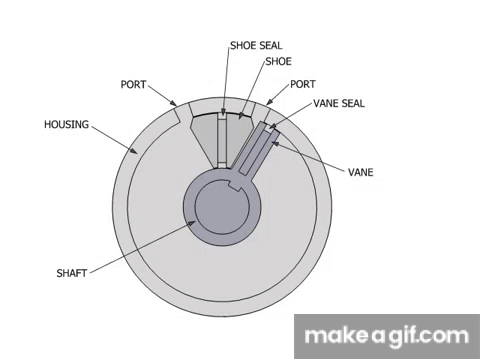 Rotary Vane Actuator by Micromatic Operation.wmv on Make a GIF