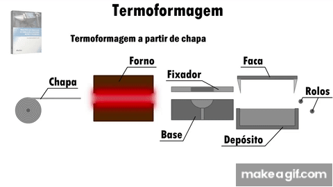 Termoformagem de plástico, Animação, Thermoforming process, Animation ...