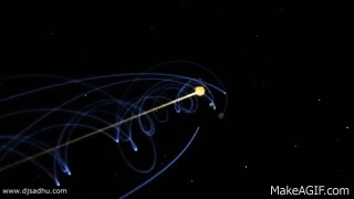 Modelo Helicoidal - O nosso Sistema Solar é um Vórtex on Make a GIF