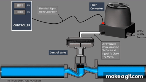 I to P Converter Working Animation. Valve positioner. Flapper Nozzle ...