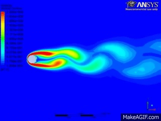 FLUENT Simulation of Unsteady Flow Past a Cylinder, Re=120 on Make a GIF