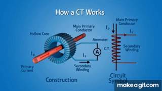 Current transformer on Make a GIF