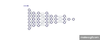 neural networks animation on Make a GIF