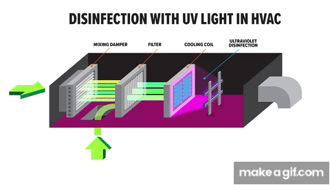 Using UV light against COVID-19 on Make a GIF