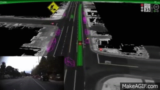 Navigating City Streets on Make a GIF